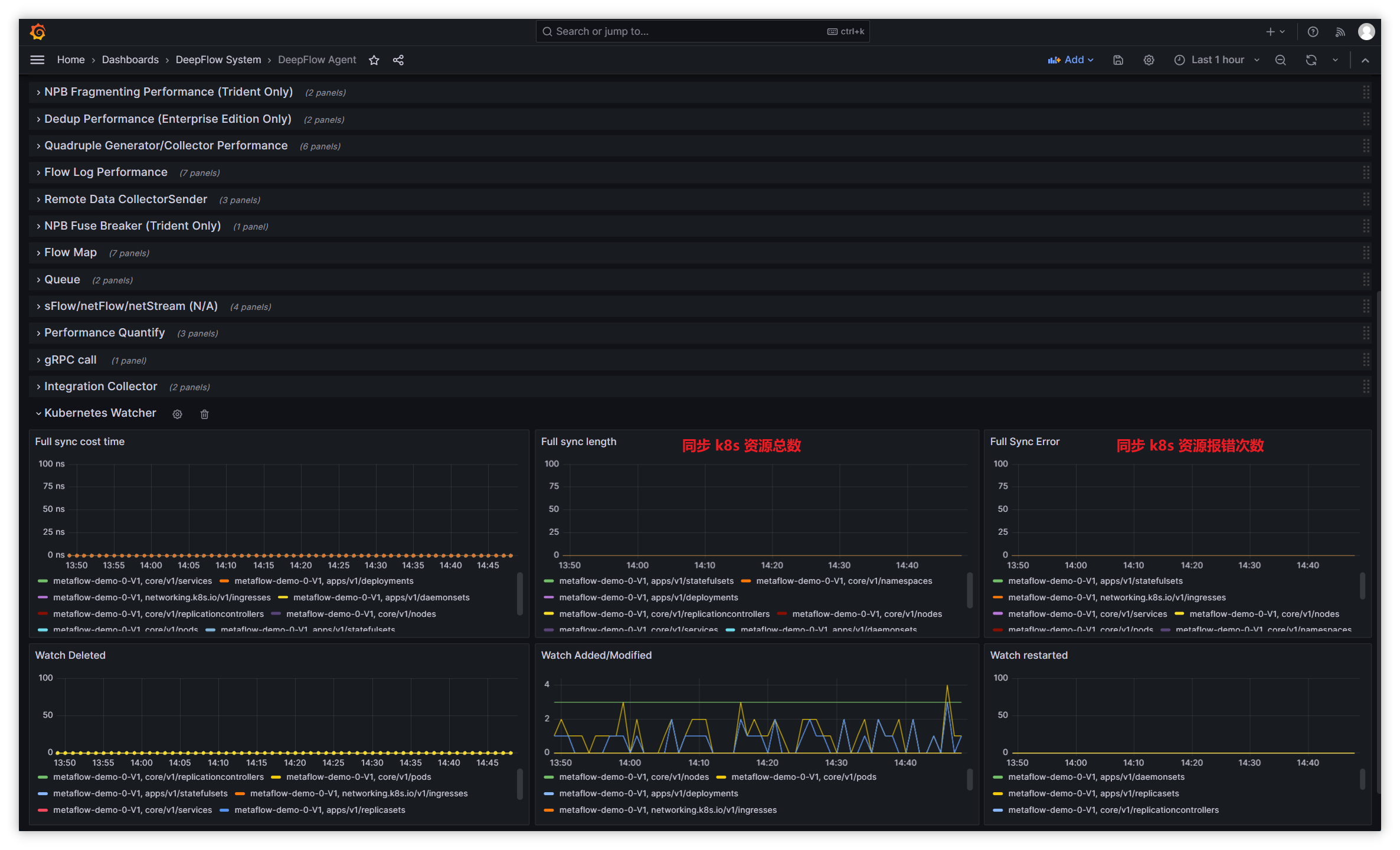 Grafana Related Issues | Instant Observability for Cloud & AI Applications