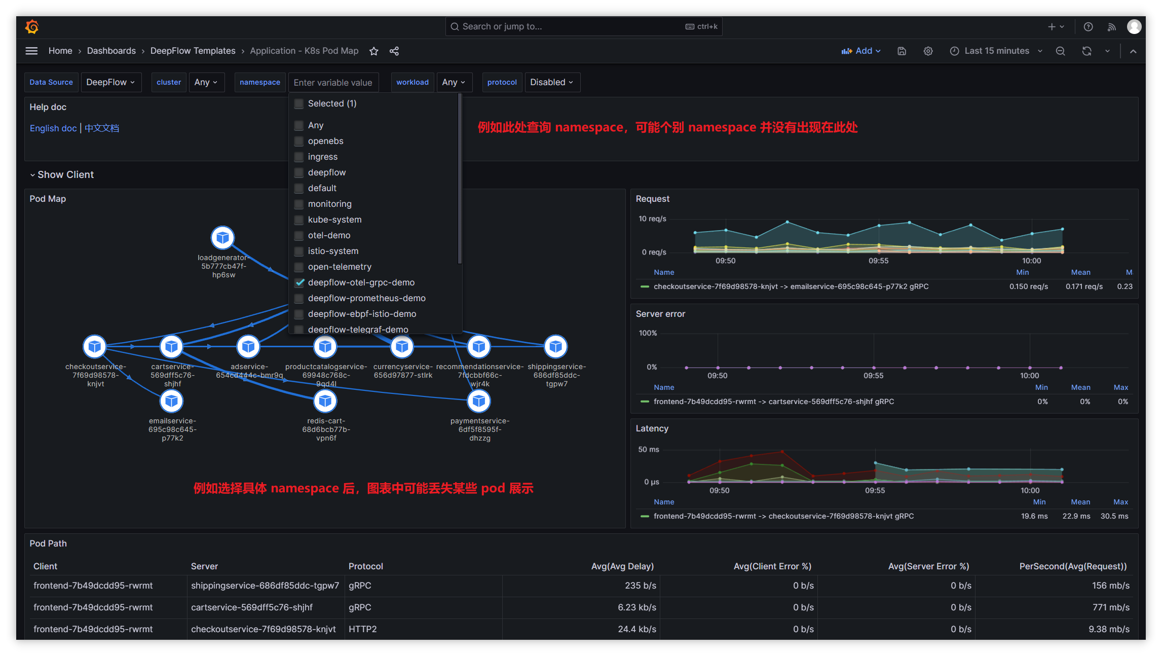 Grafana Related Issues | Instant Observability for Cloud & AI Applications