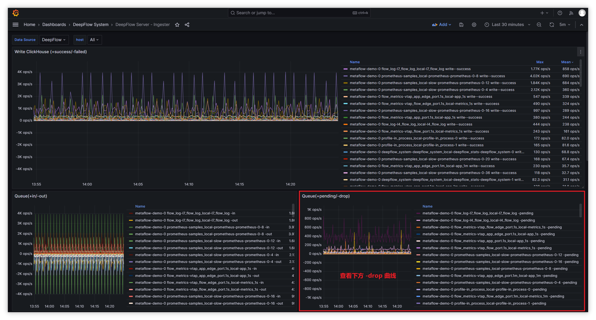 Server 性能调优 | 云原生-可观测性-零侵扰采集-全栈可观测-分布式追踪-eBPF-Wasm-DeepFlow可观测性平台