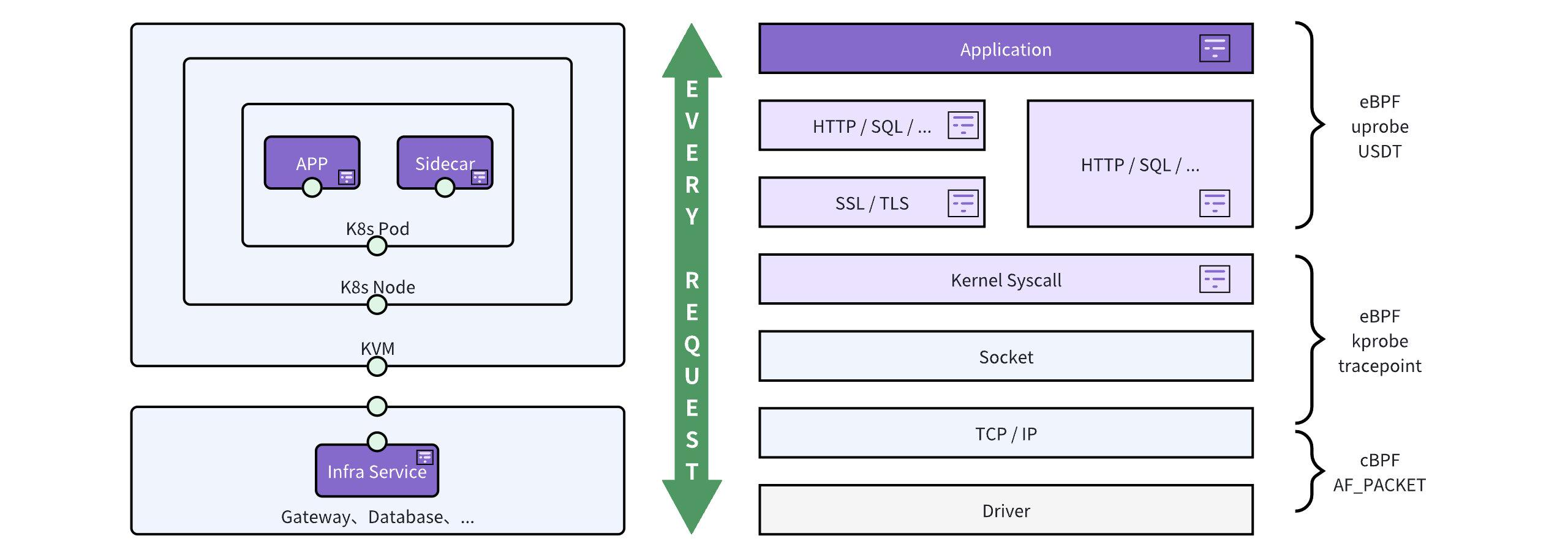 DeepFlow 架构 | 云原生-可观测性-零侵扰采集-全栈可观测-分布式追踪-eBPF-Wasm-DeepFlow可观测性平台