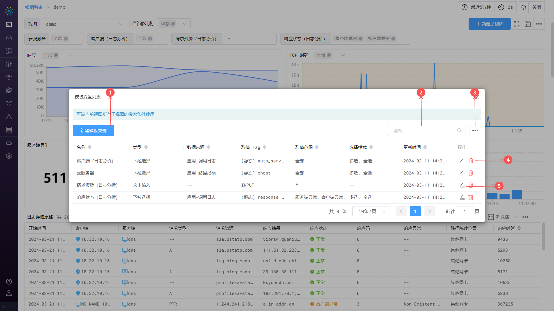 Template Variables | Instant Observability for Cloud & AI Applications