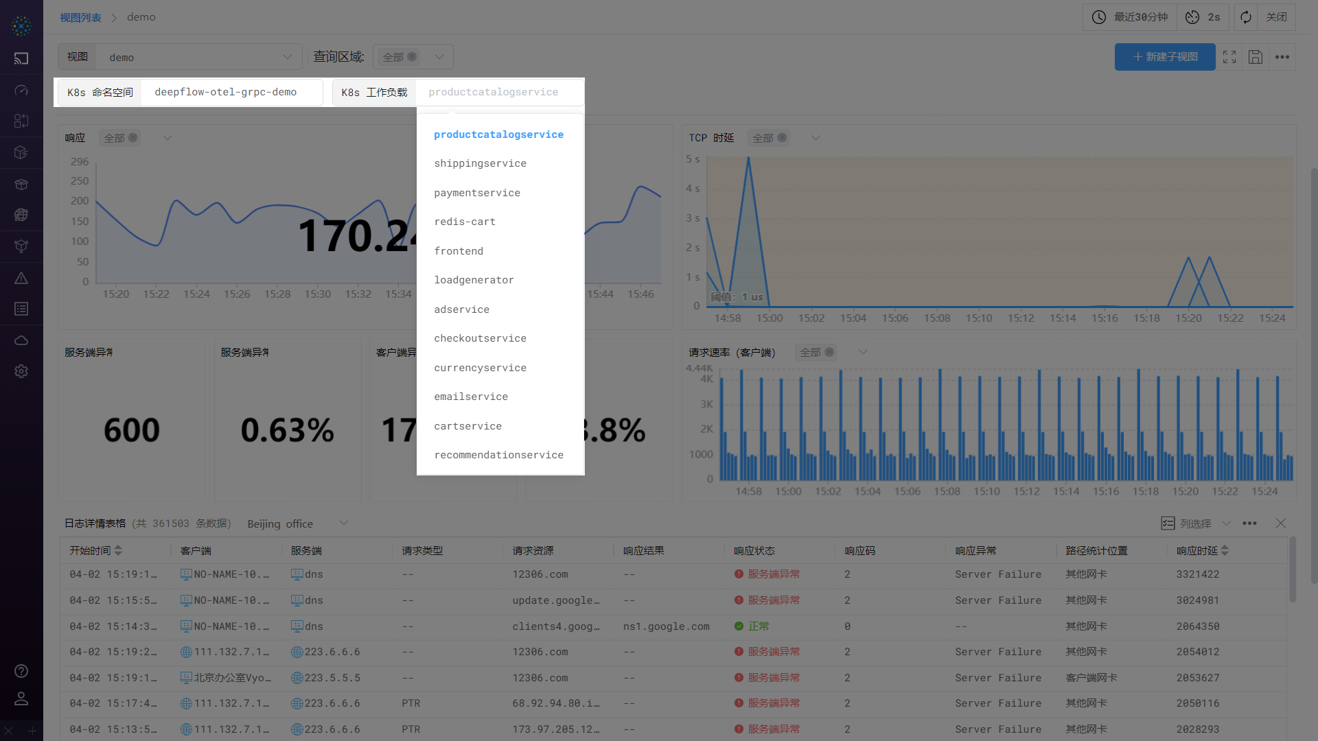 Template Variables | Instant Observability for Cloud & AI Applications