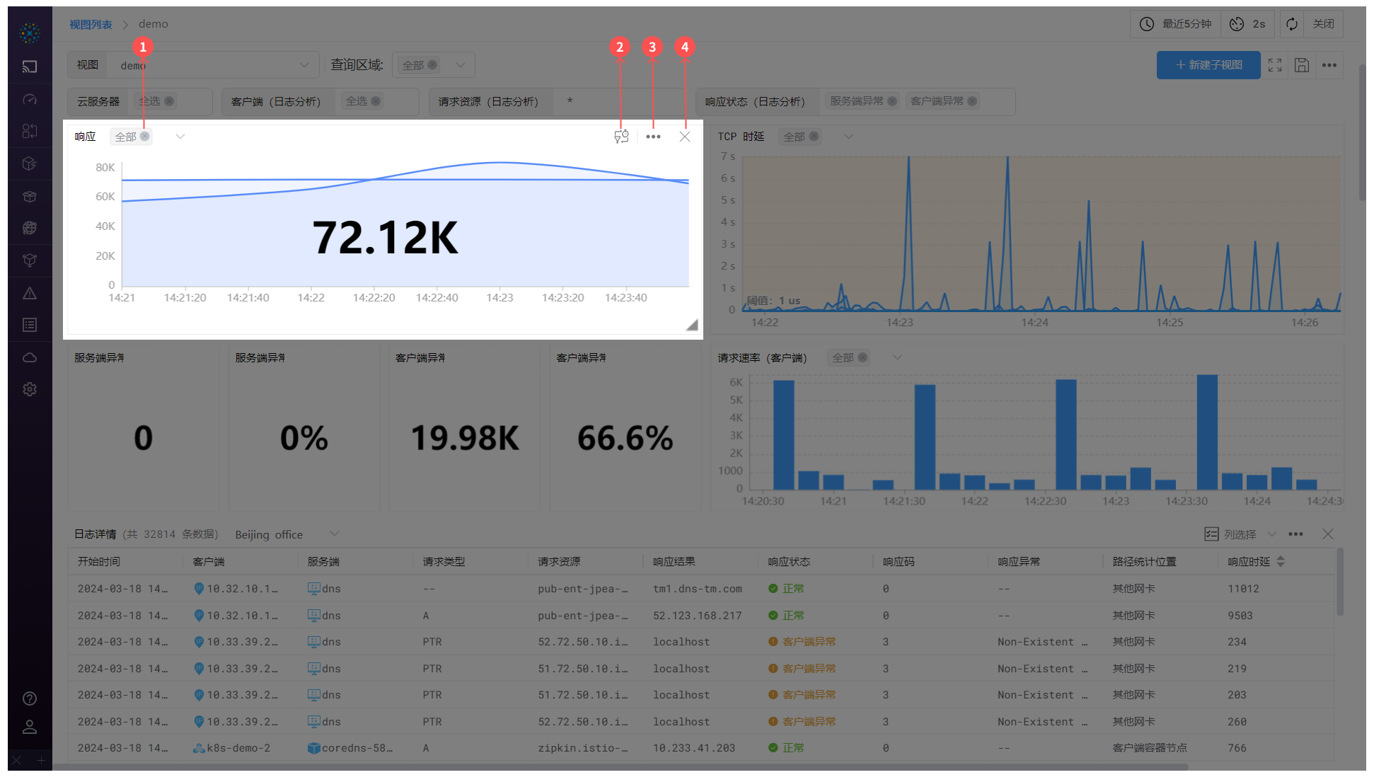 Overview Chart | Instant Observability for Cloud & AI Applications