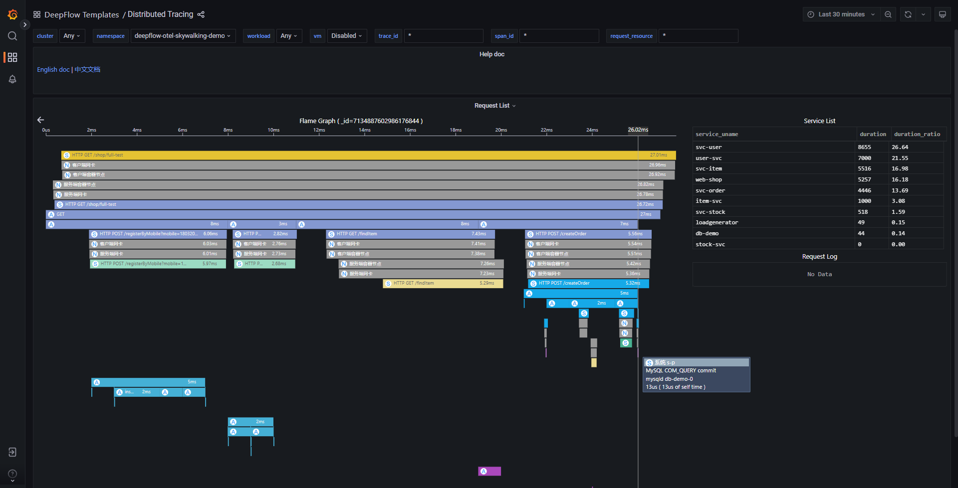 导入 SkyWalking 数据 | 云原生-可观测性-零侵扰采集-全栈可观测-分布式追踪-eBPF-Wasm-DeepFlow可观测性平台